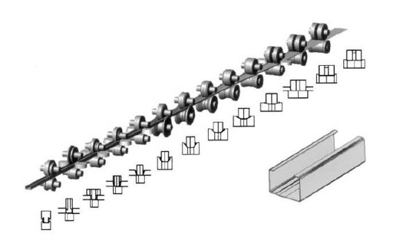 Roll Forming Machine Design, Roll Former Design | Believe Industry
