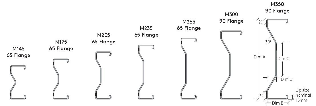 Explore Benefits Of Our Multibeam Roll Forming Machines