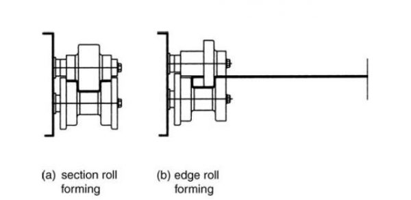 Roll Design, Roll Former Design, Roll Forming Machine Design